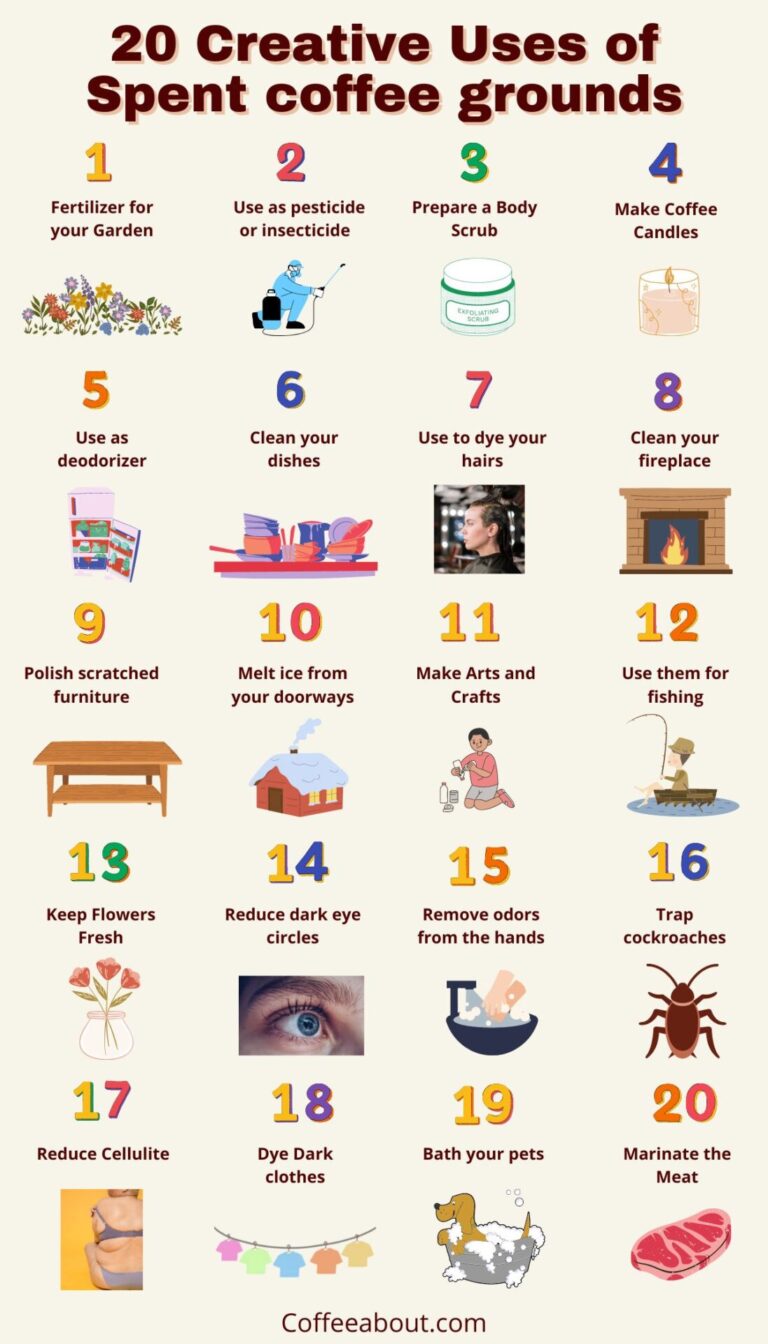 20 Genius Ways To Make Use Of Used Coffee Grounds