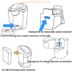 Keurig Serial Number Lookup | (Which Keurig Do You Have!)