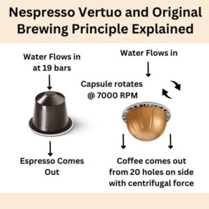 Nespresso Vertuo Vs Original | (Which Line Is Better?)