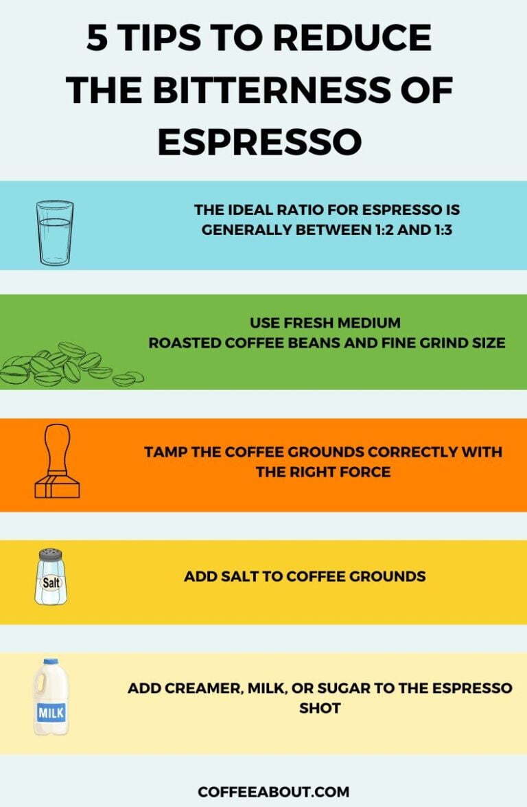 Why Is Espresso Bitter Or Burnt (5 Tips To Make It Better!)