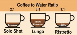 What Is Lungo Coffee? (How It Tastes And How To Make It)