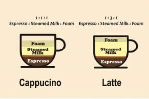 Latte Vs Cappuccino: (What Are The Differences?)