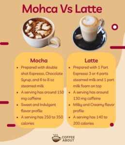 Mocha Vs Latte (What's The Difference In These Coffees!)