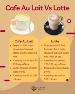 Cafe Au Lait Vs Latte (What's The Difference?)