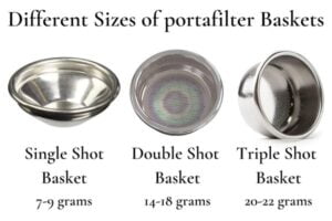 A Detailed Guide On Espresso Portafilter And Its Types