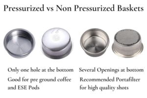 A Detailed Guide On Espresso Portafilter And Its Types