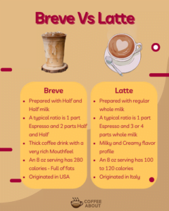 Breve Vs Latte (Comparing The Two Delicious Drinks!)