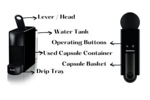 What Is A Nespresso Machine? And How Do They Work (Guide)