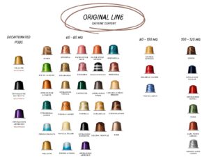 Guide On Nespresso Caffeine Content (Illustrated In Charts!)