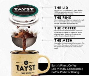 Best Compostable K Cups In 2024 (Biodegradable Options!)