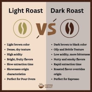 Light Vs Dark Roast Coffee Beans (What's The Difference?)