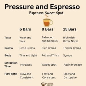 How Many Bars Of Pressure For Espresso (9 Vs 15 Vs 6!)