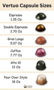 A Guide On Nespresso Pod Sizes And How To Program