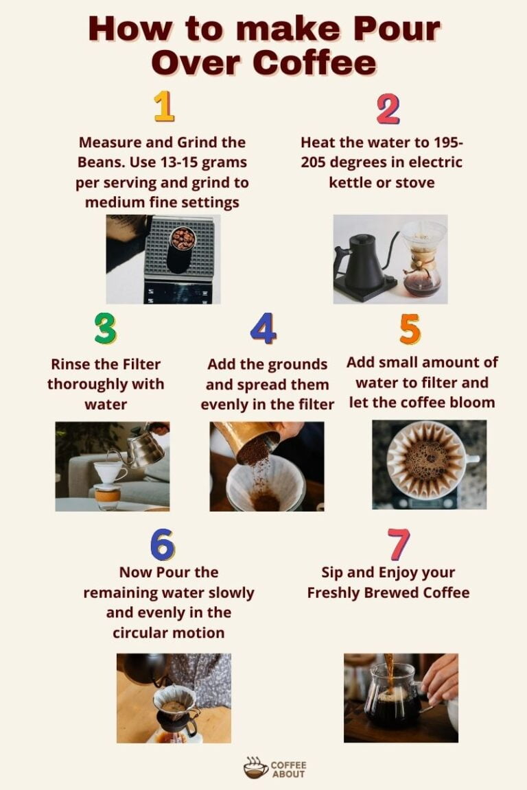 How To Make Pour Over Coffee (Ultimate Guide + Expert Tips!)